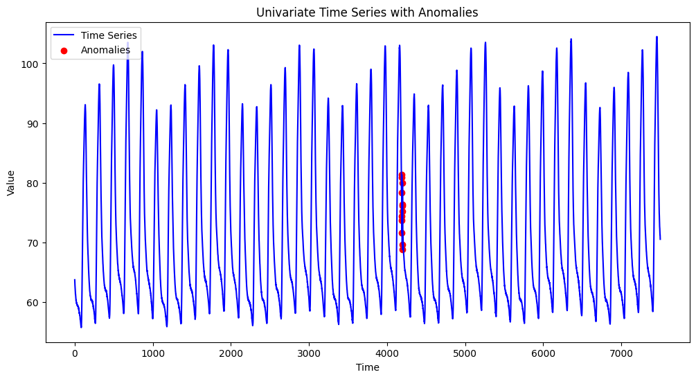Time Series Anomaly Detection with aeon - aeon 1.2.0 documentation